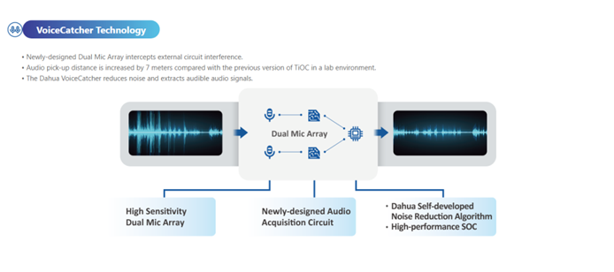 ΤΕΧΝΟΛΟΓΙΑ ΚΑΜΕΡΩΝ TiOC 2.0