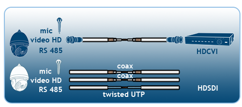 ΤΕΧΝΟΛΟΓΙΕΣ HDCVI