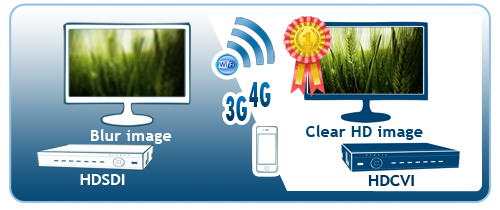 ΤΕΧΝΟΛΟΓΙΕΣ HDCVI